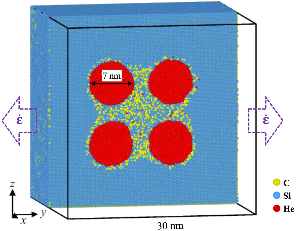 Atomistic simulation of brittle-to-ductile transition in silicon carbide embedded with nano ...