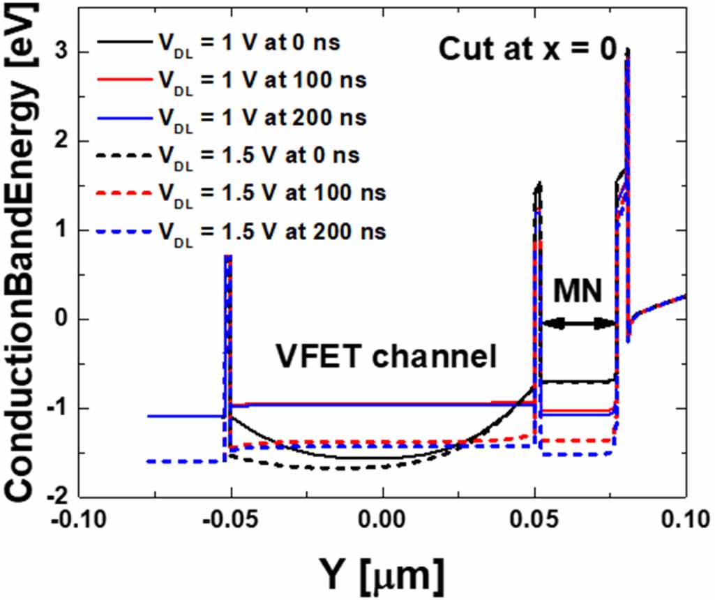 Investigation on floating-gate field-effect transistor for logic-in ...