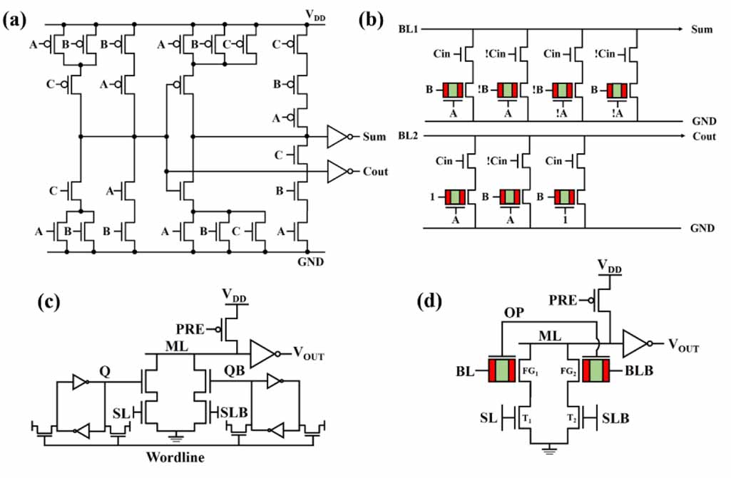 Investigation on floating-gate field-effect transistor for logic-in ...