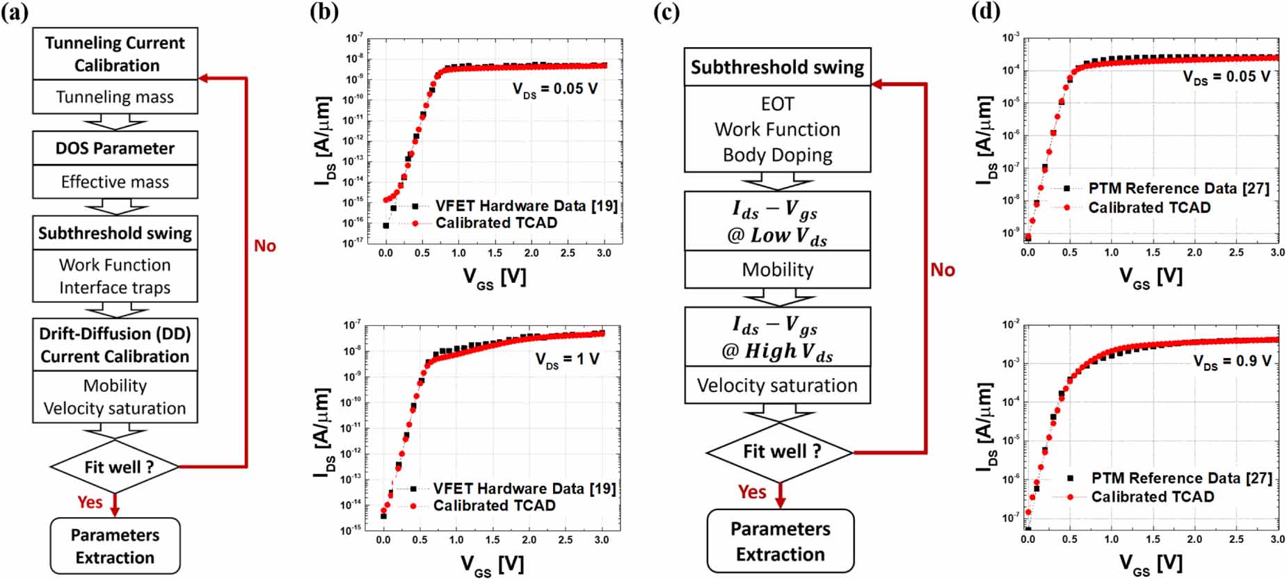 Investigation on floating-gate field-effect transistor for logic-in ...