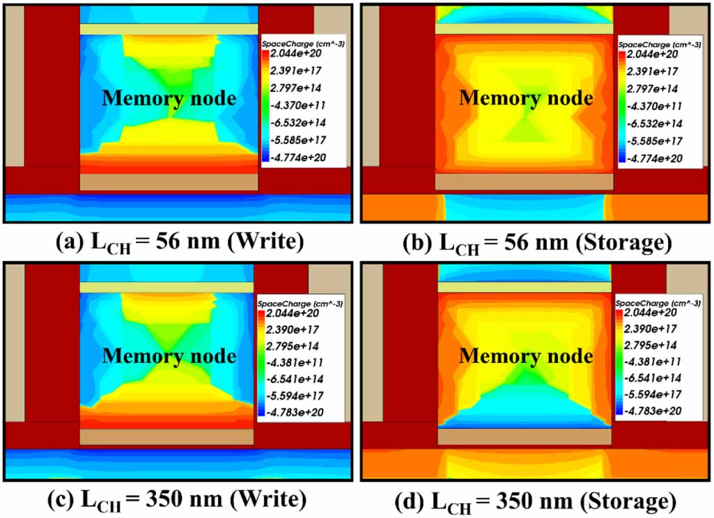 Investigation on floating-gate field-effect transistor for logic-in ...