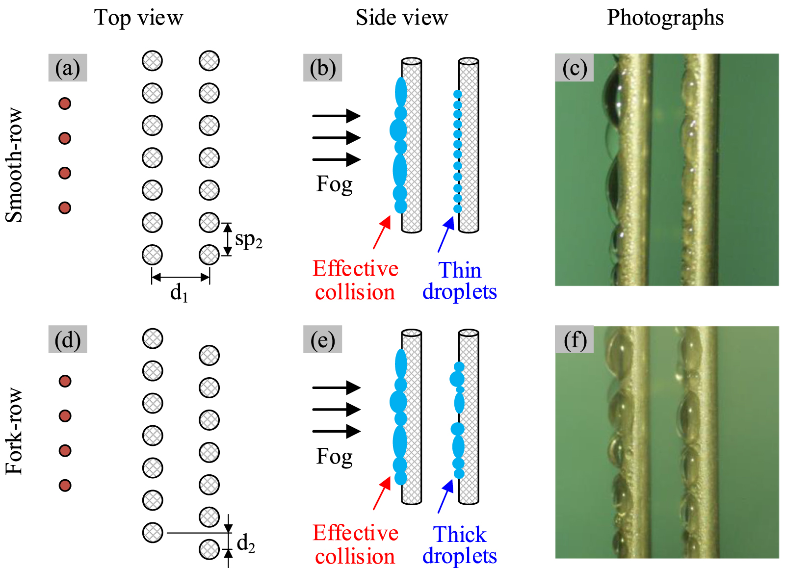 Enhancing fog collection by optimizing wettability combination and fork ...