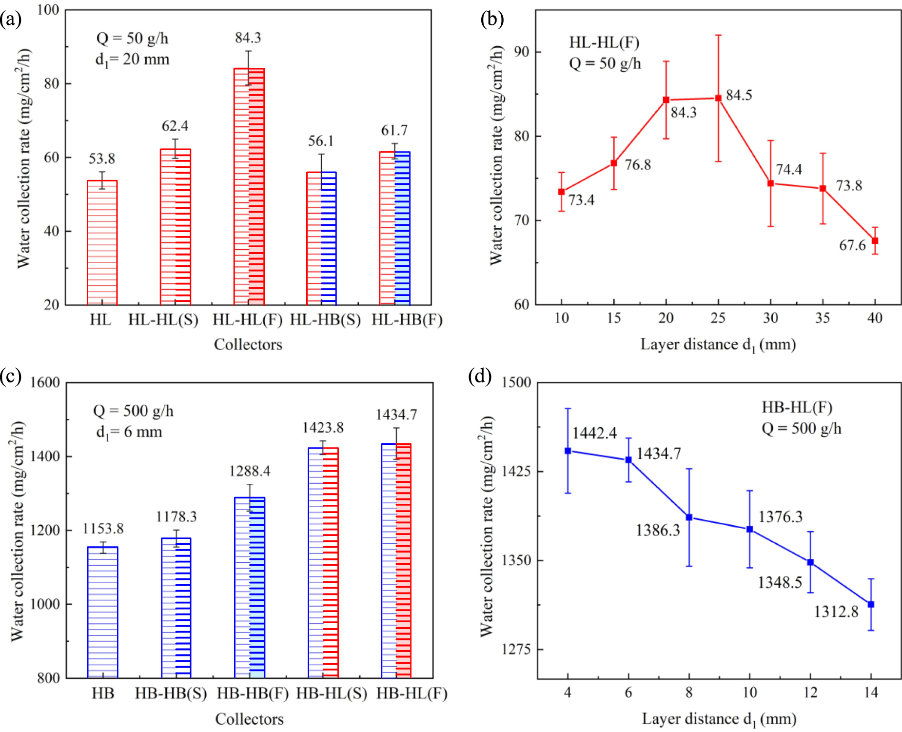 Enhancing fog collection by optimizing wettability combination and fork ...