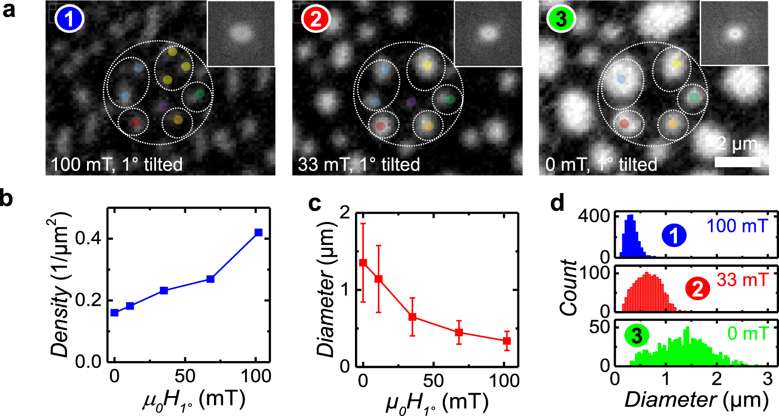 Size and density control of skyrmions with picometer CoFeB thickness ...