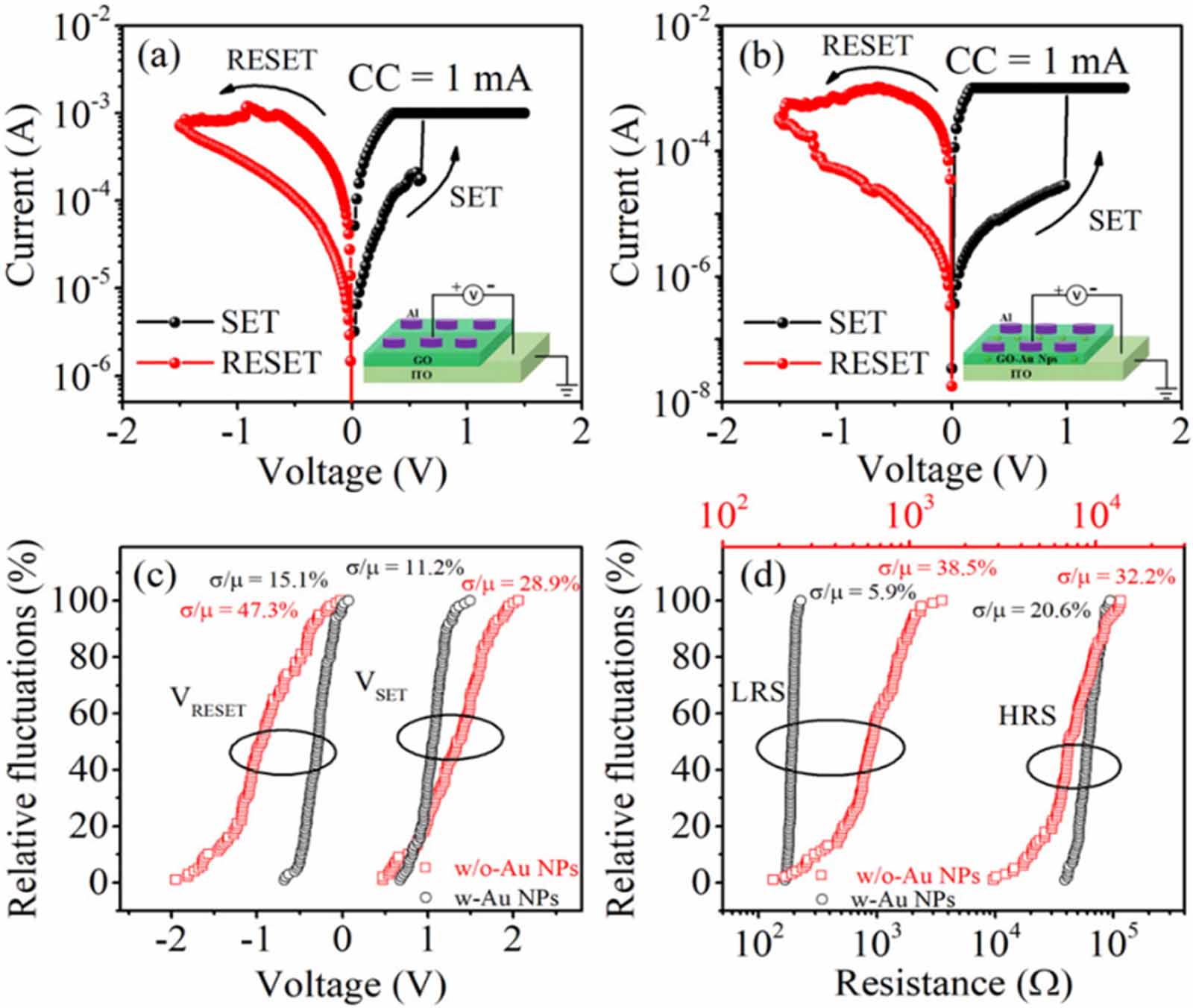 Printed and flexible organic and inorganic memristor devices for non ...
