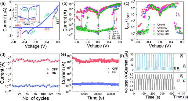 Printed and flexible organic and inorganic memristor devices for non ...