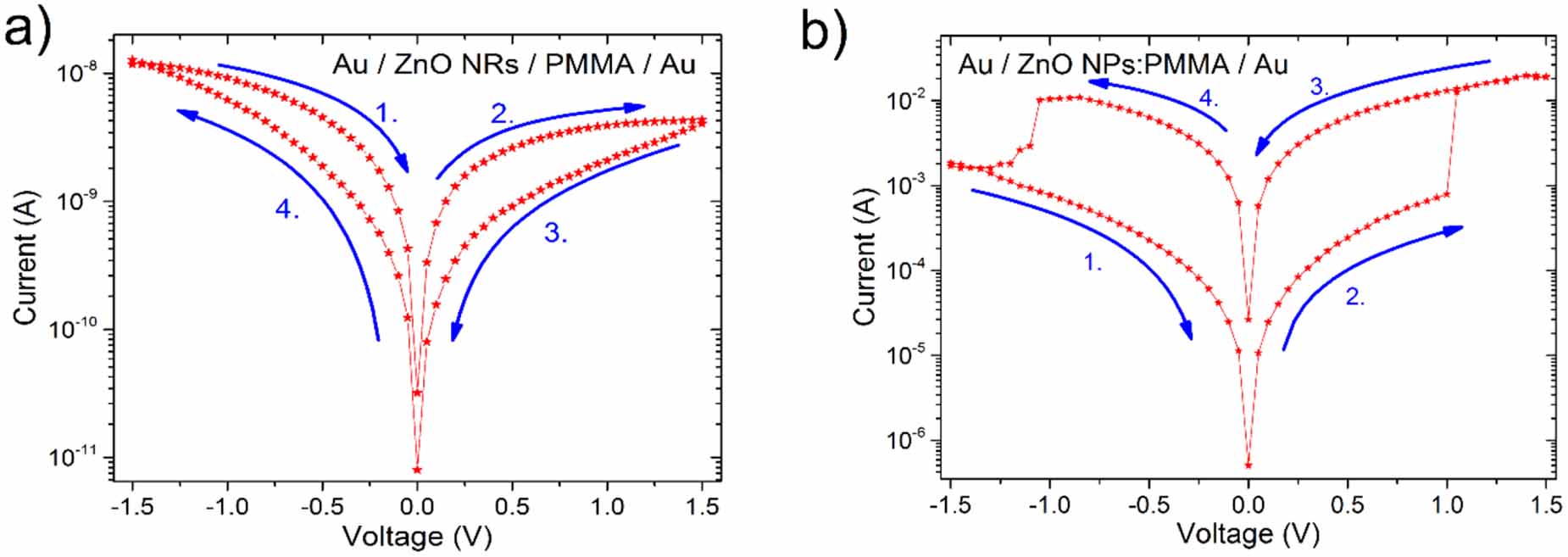 Printed and flexible organic and inorganic memristor devices for non ...