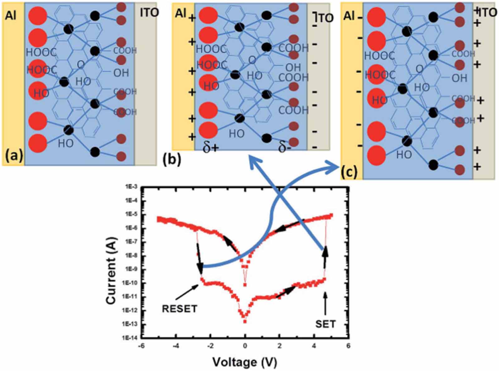 Printed and flexible organic and inorganic memristor devices for non ...