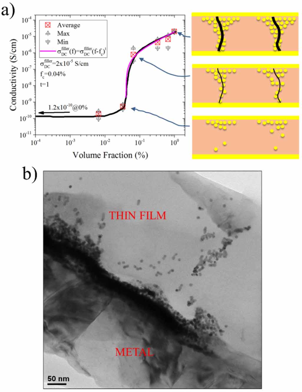 Printed and flexible organic and inorganic memristor devices for non ...