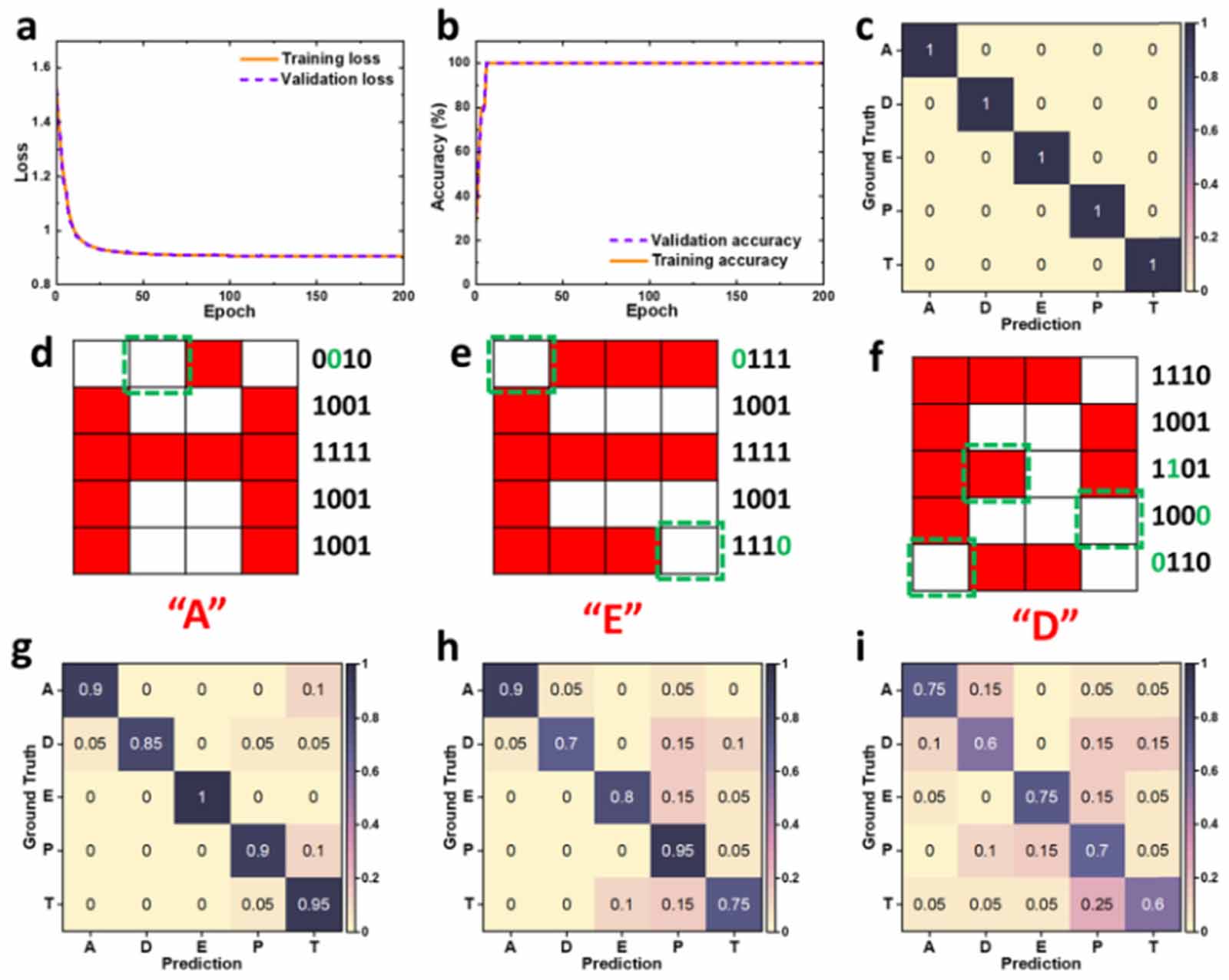 Printed and flexible organic and inorganic memristor devices for non ...