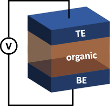 Printed and flexible organic and inorganic memristor devices for non ...
