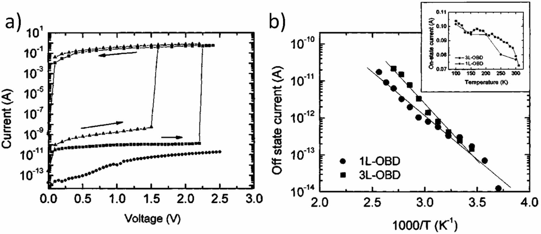 Printed and flexible organic and inorganic memristor devices for non ...