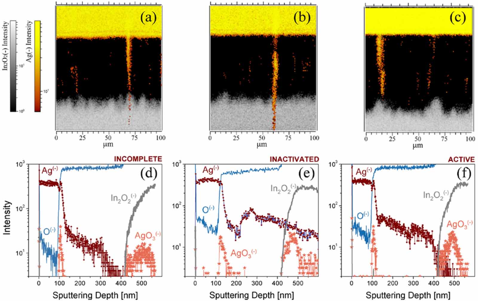 Printed and flexible organic and inorganic memristor devices for non ...