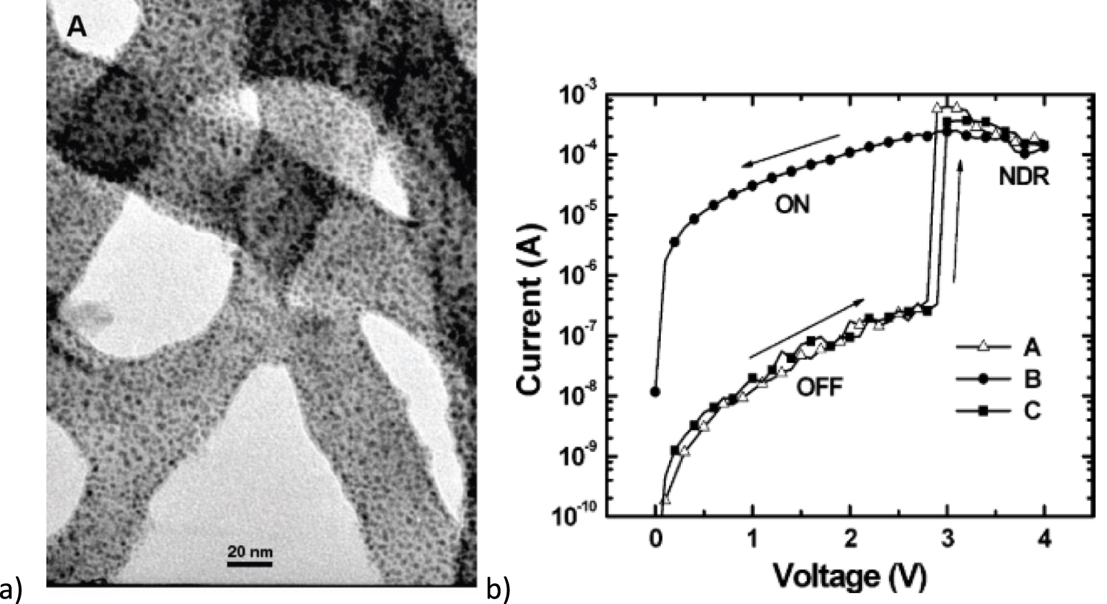 Printed and flexible organic and inorganic memristor devices for non ...