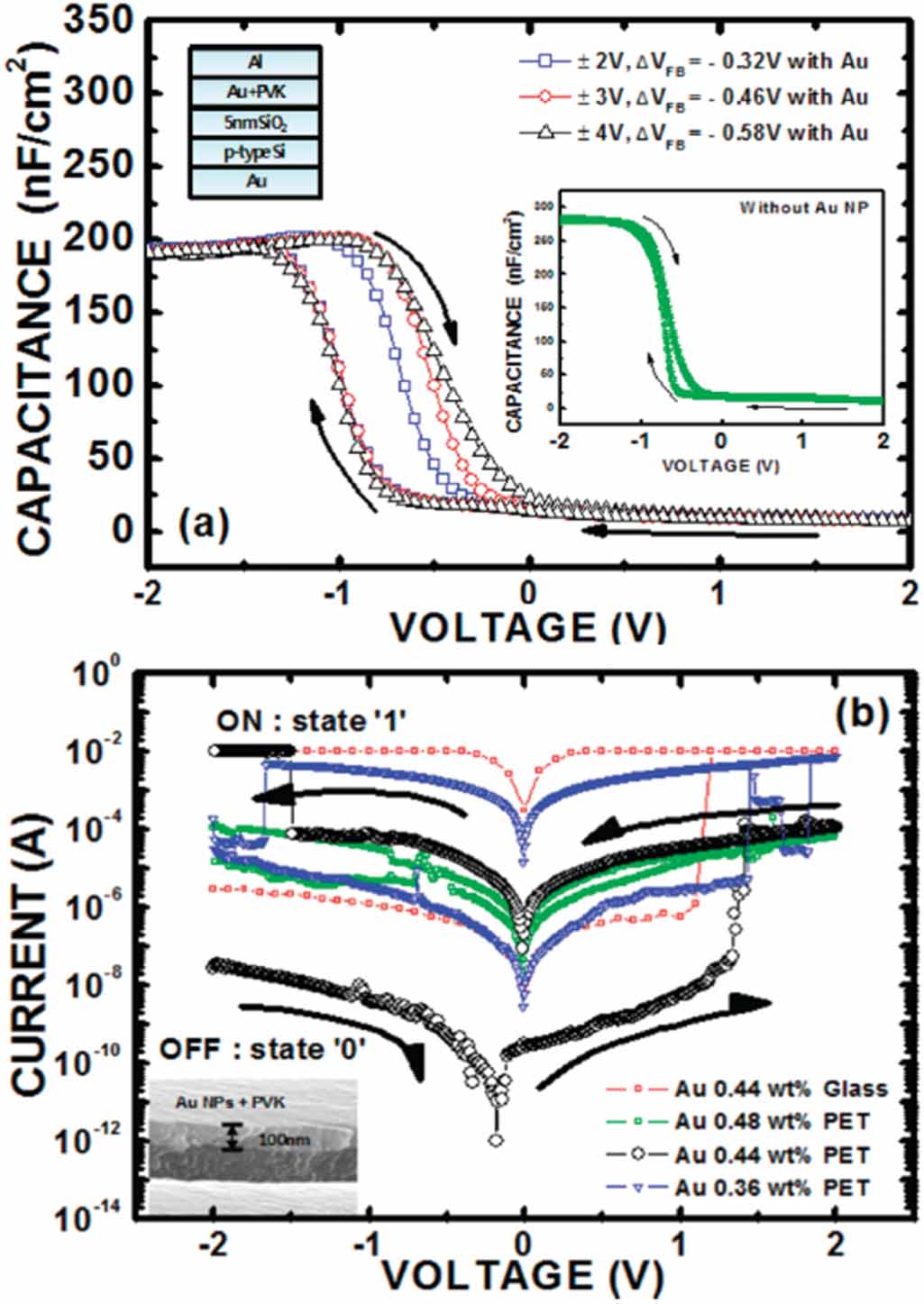 Printed and flexible organic and inorganic memristor devices for non ...