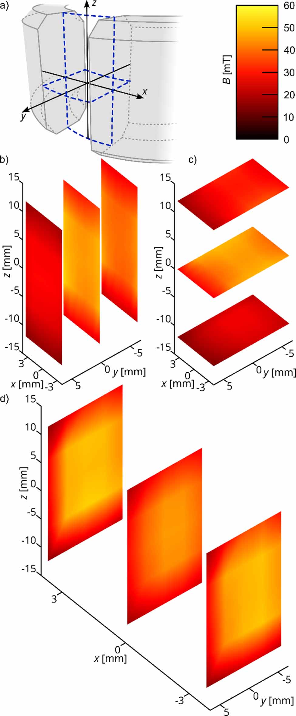 An efficient magnetothermal actuation setup for fast heating/cooling ...