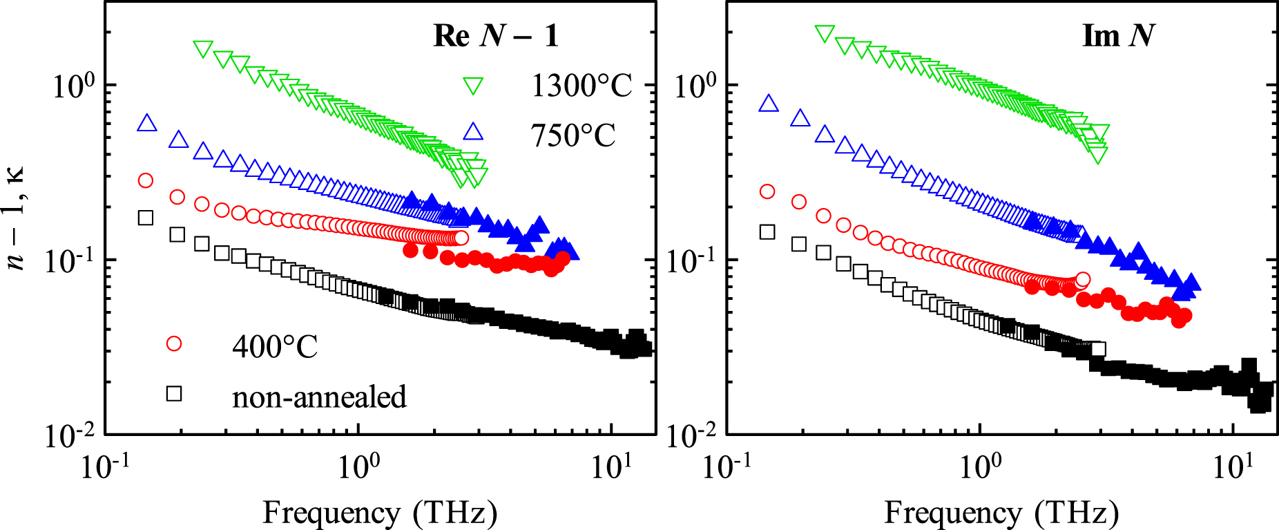Ultra-broadband THz absorbers based on 3D graphene - IOPscience