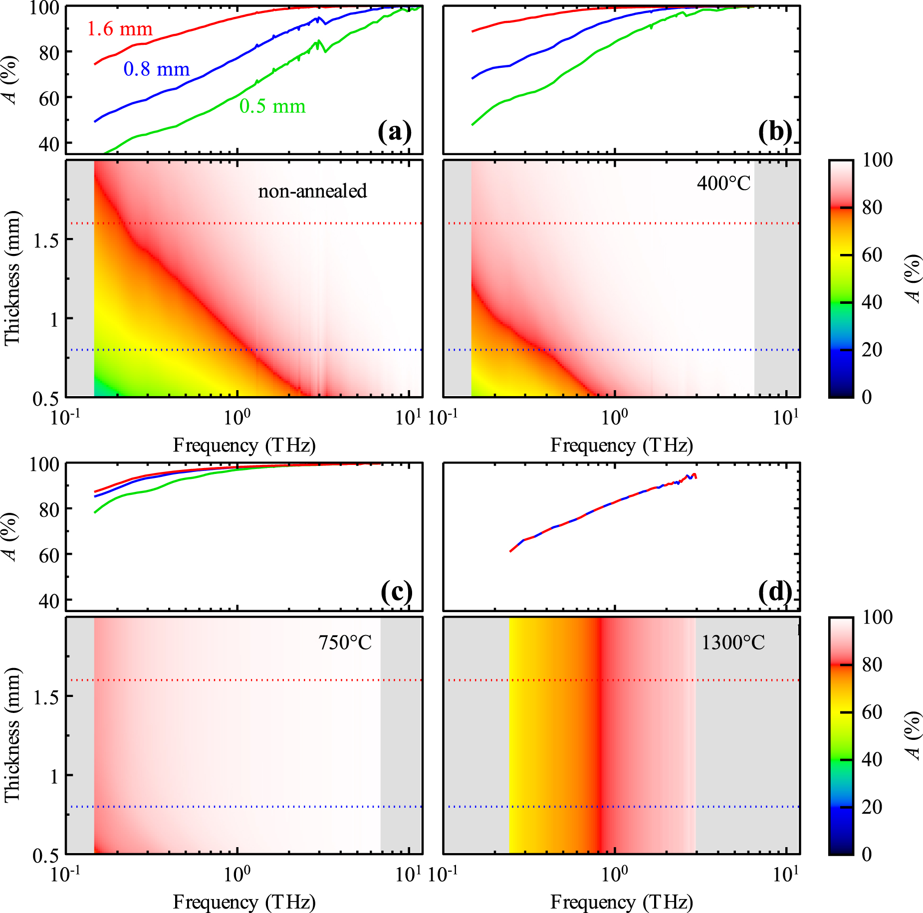 Ultra-broadband THz absorbers based on 3D graphene - IOPscience