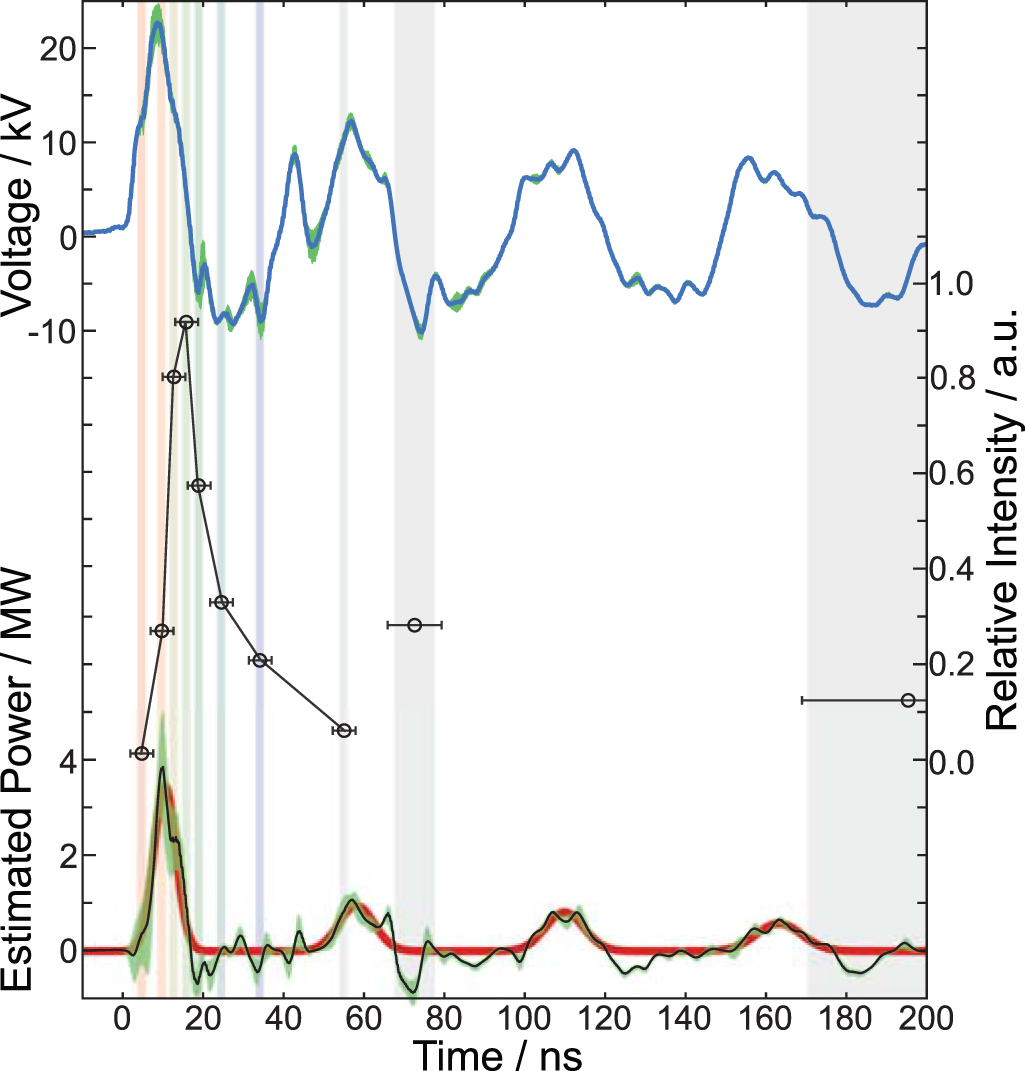Electrical breakdown dynamics in an argon bubble submerged in ...