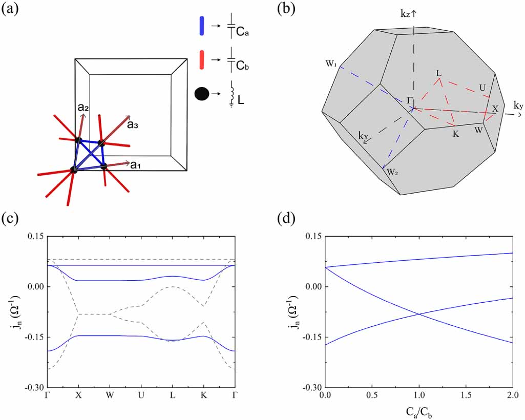 Observation of the corner state in three-dimensional pyrochlore ...