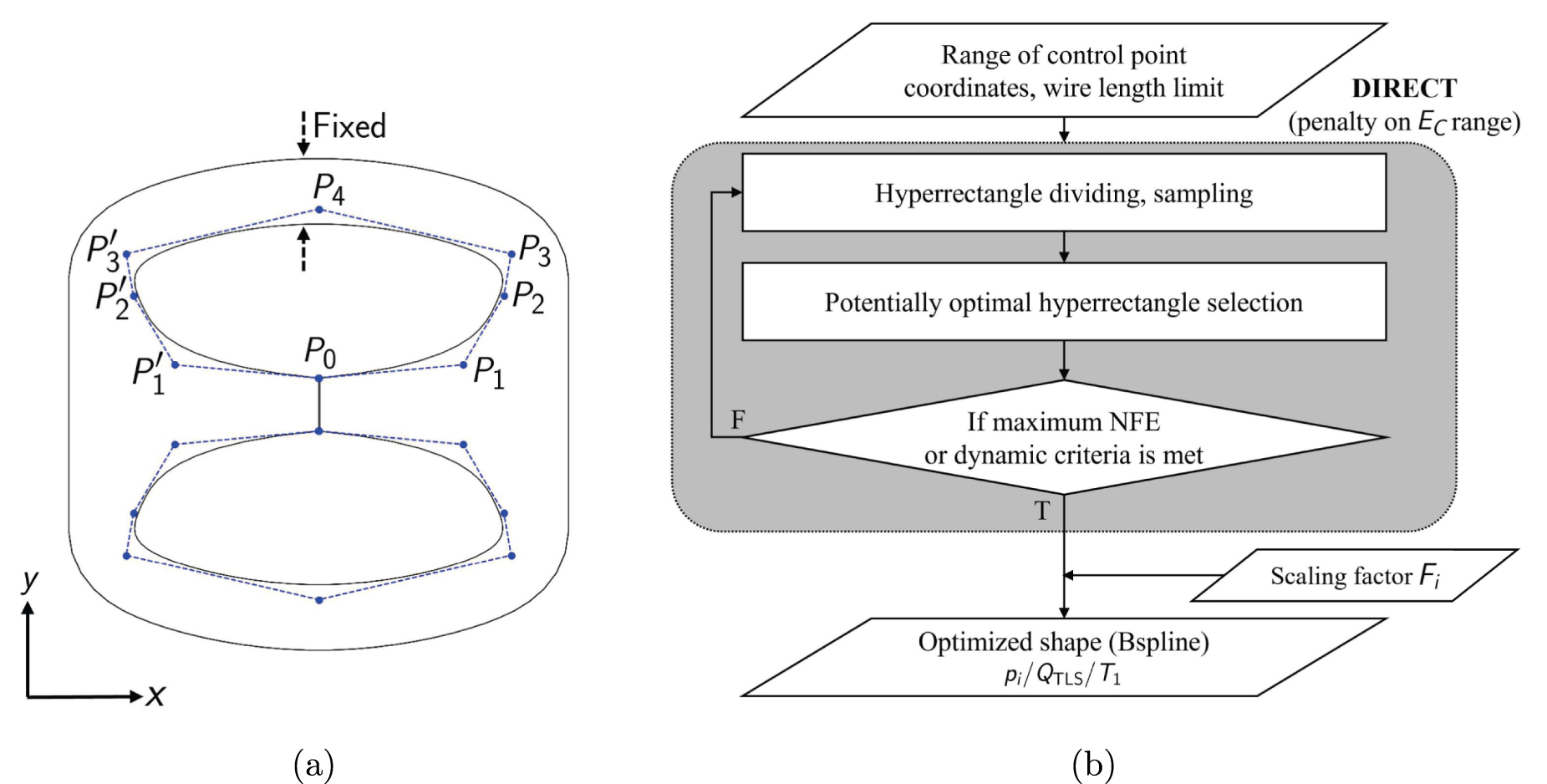 Shape optimization of superconducting transmon qubits for low surface ...