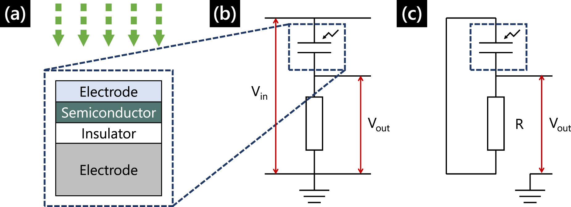 Operating principles of zero-bias retinomorphic sensors - IOPscience