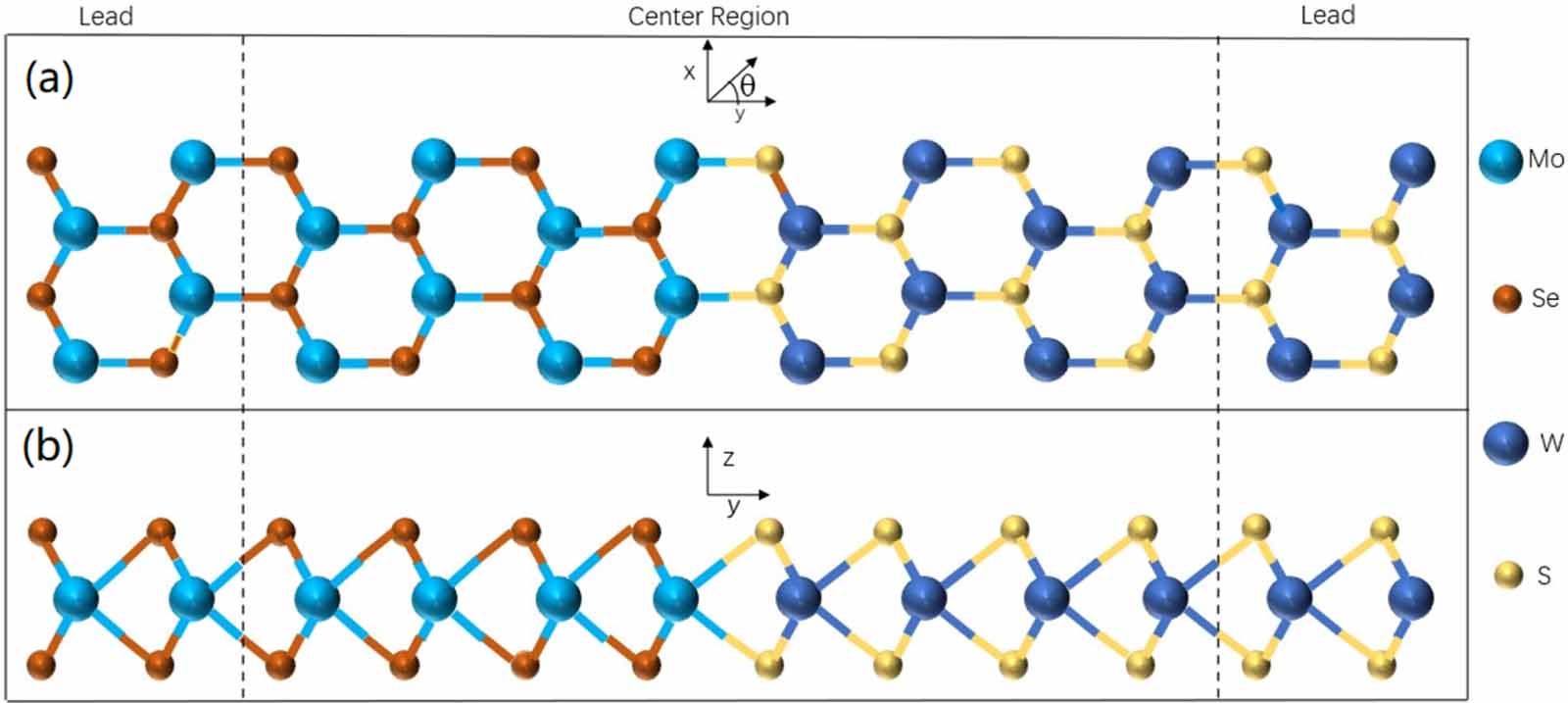 Photoelectric current generation in a monolayer MoSe2–WS2 lateral ...