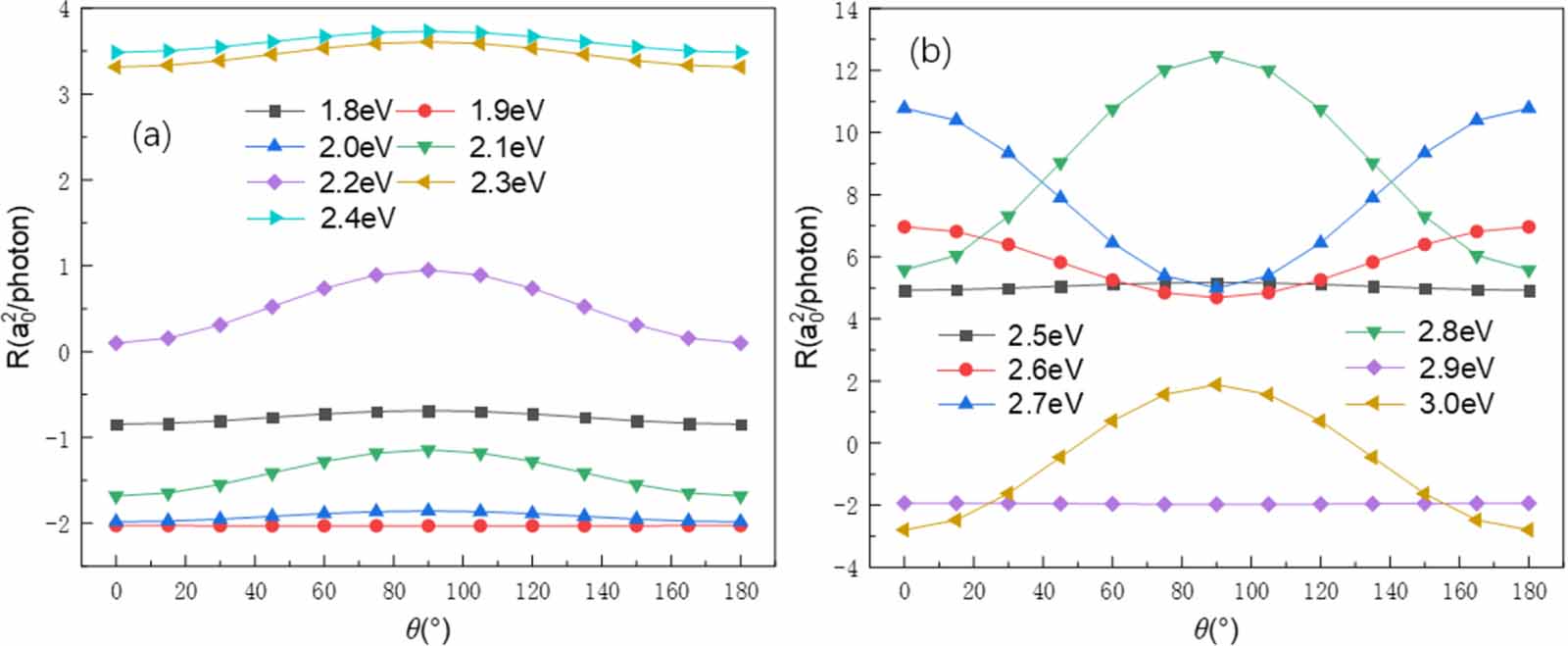 Photoelectric current generation in a monolayer MoSe2–WS2 lateral ...