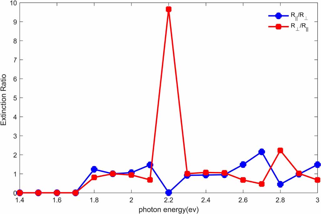 Photoelectric current generation in a monolayer MoSe2–WS2 lateral ...