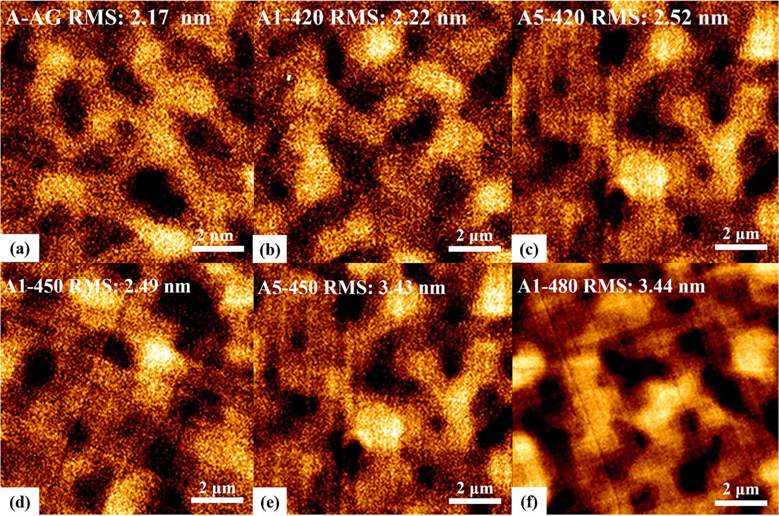 Secondary epitaxy of high Sn fraction GeSn layer on strain-relaxed GeSn ...