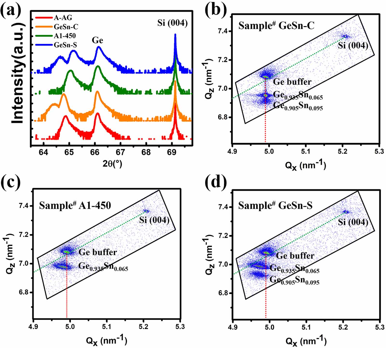 Secondary epitaxy of high Sn fraction GeSn layer on strain-relaxed GeSn ...