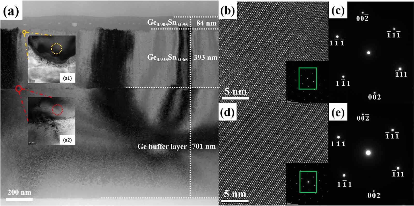 Secondary epitaxy of high Sn fraction GeSn layer on strain-relaxed GeSn ...