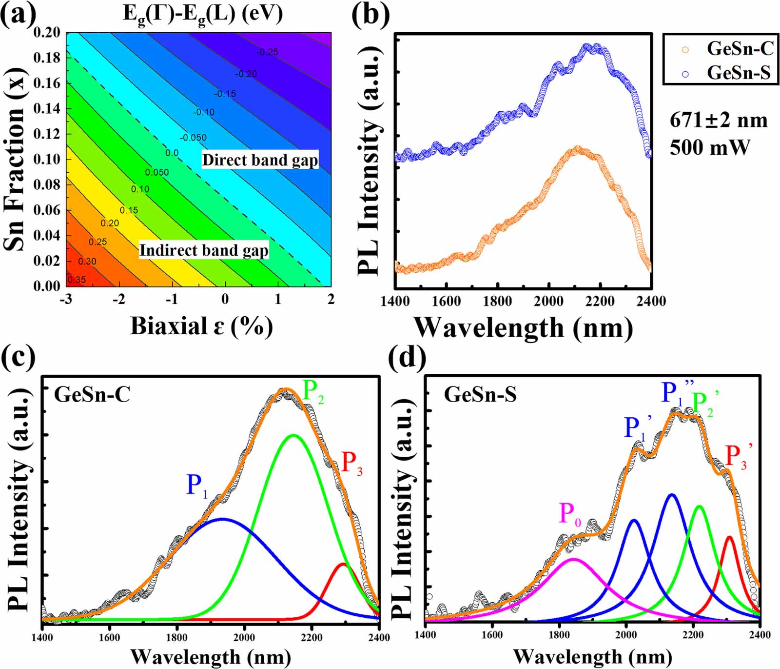 Secondary epitaxy of high Sn fraction GeSn layer on strain-relaxed GeSn ...