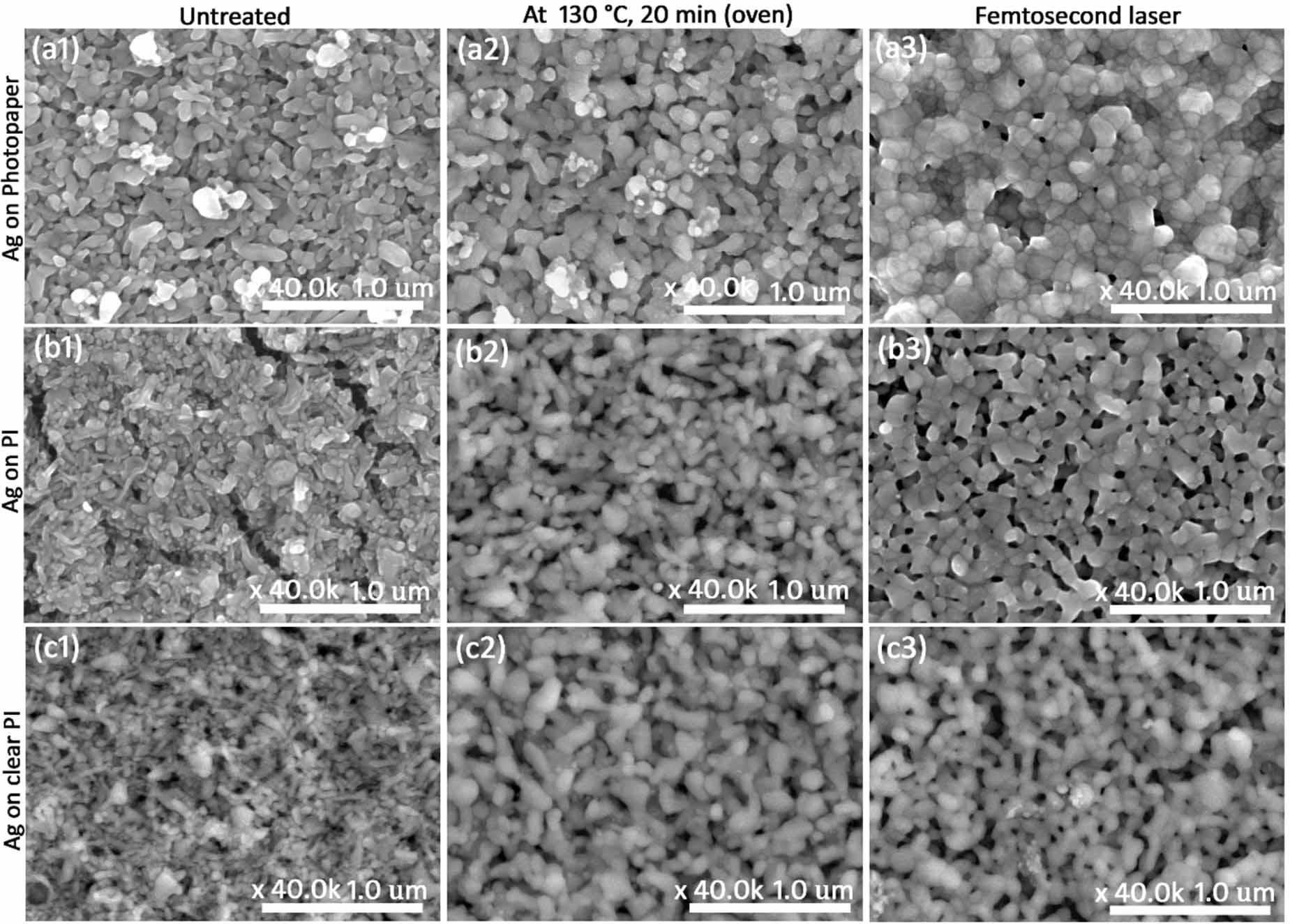 Ultrashort laser sintering of printed silver nanoparticles on thin ...