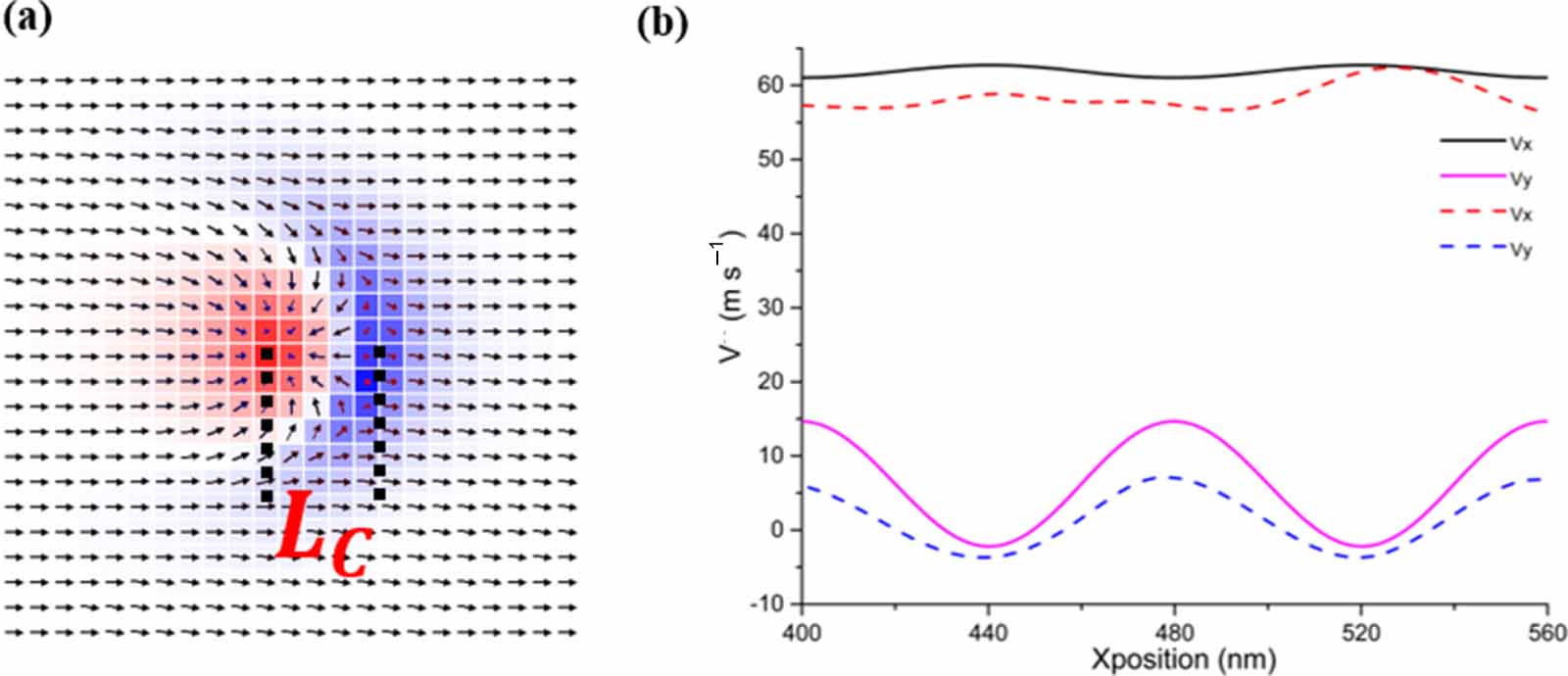 Voltage-controlled bimeron diode-like effect in nanoscale information ...