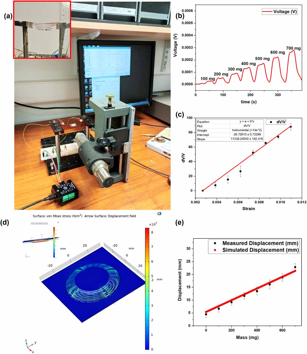 Femtosecond infra-red laser carbonization and ablation of polyimide for ...