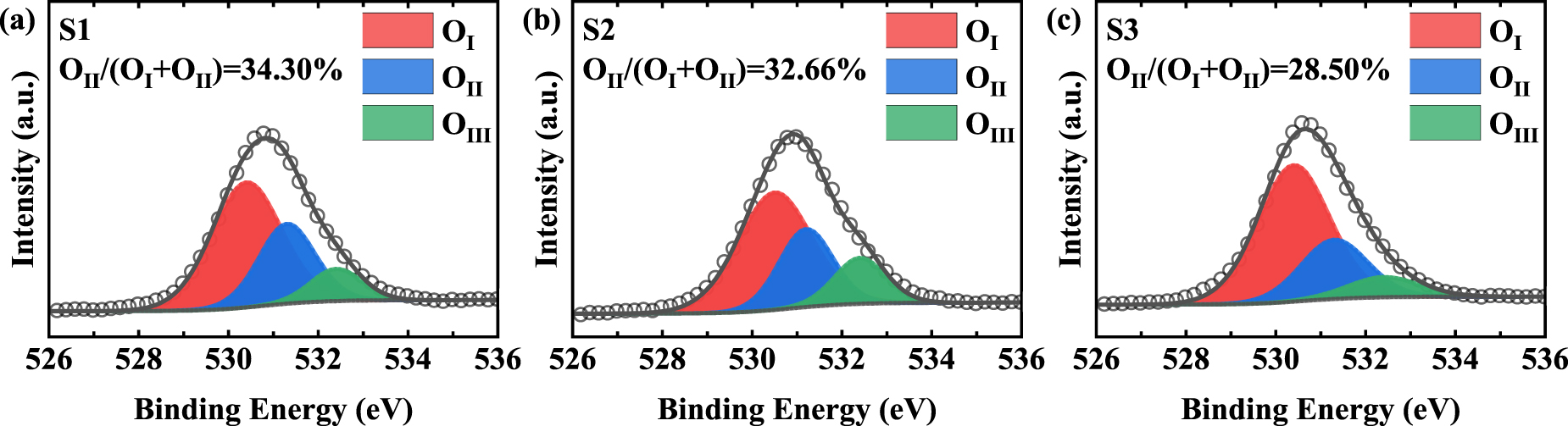 Band offsets of ITO/amorphous GaO x heterojunction determined by x-ray ...