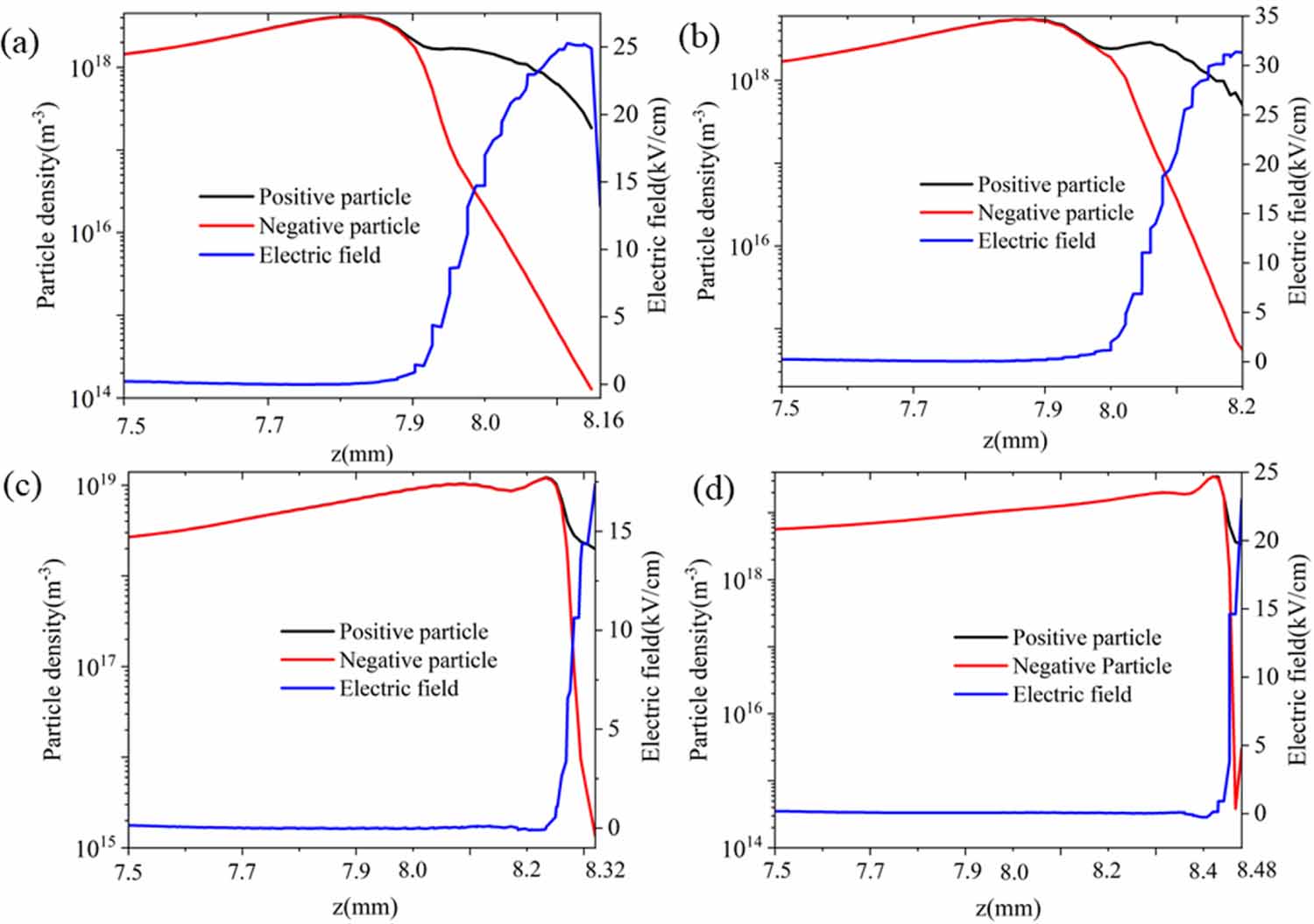 Numerical study of helium atmospheric pressure plasma jet interacting ...