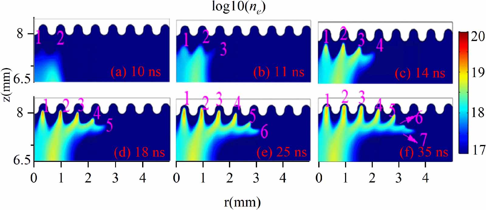 Numerical study of helium atmospheric pressure plasma jet interacting ...