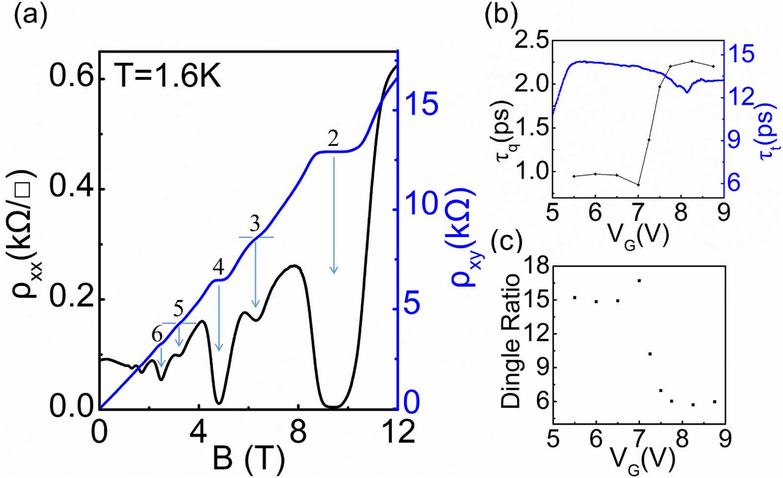 Gate-controlled hysteresis curves and dual-channel conductivity in an ...