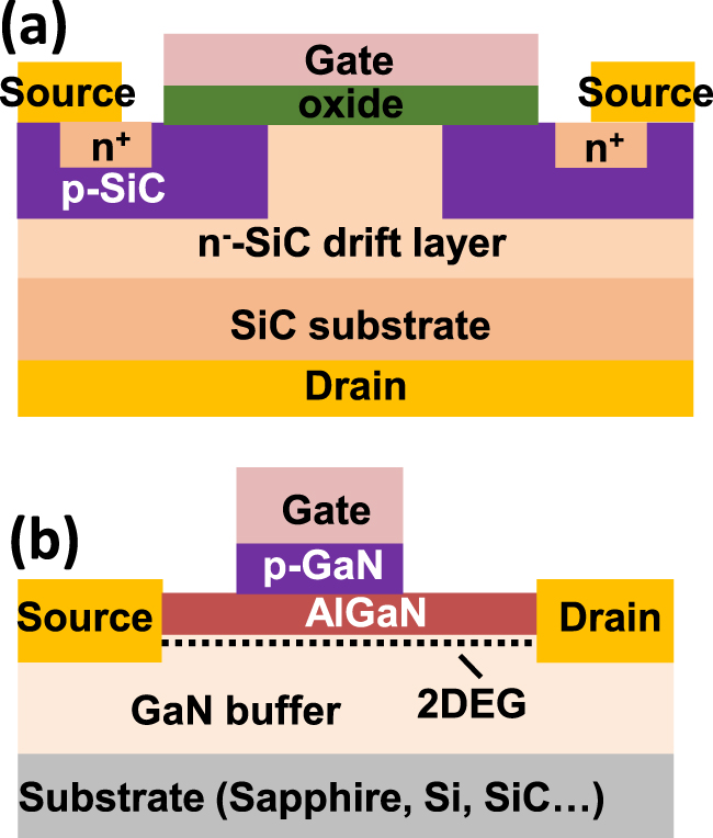 Thermal management and packaging of wide and ultra-wide bandgap power ...