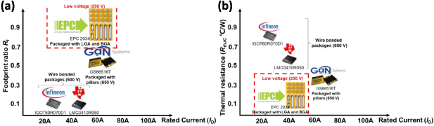 Thermal management and packaging of wide and ultra-wide bandgap power ...