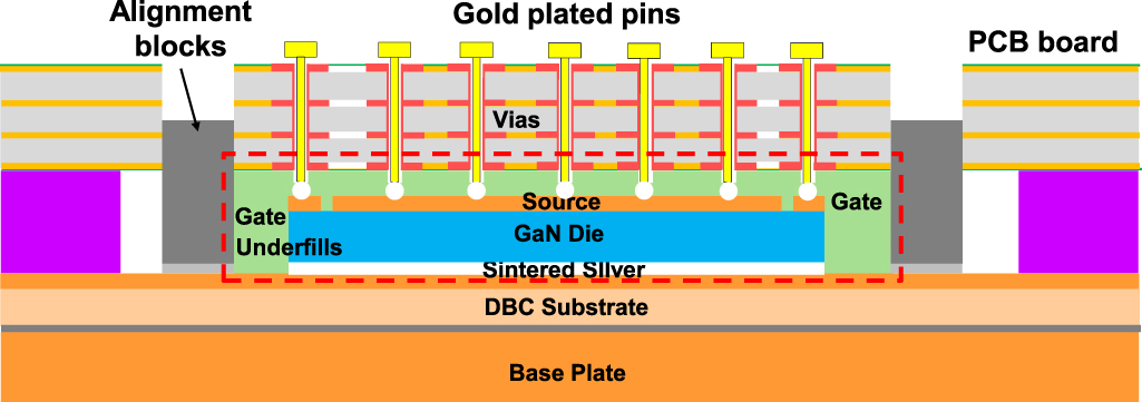 Thermal management and packaging of wide and ultra-wide bandgap power ...