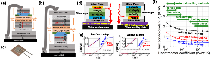 Thermal management and packaging of wide and ultra-wide bandgap power ...