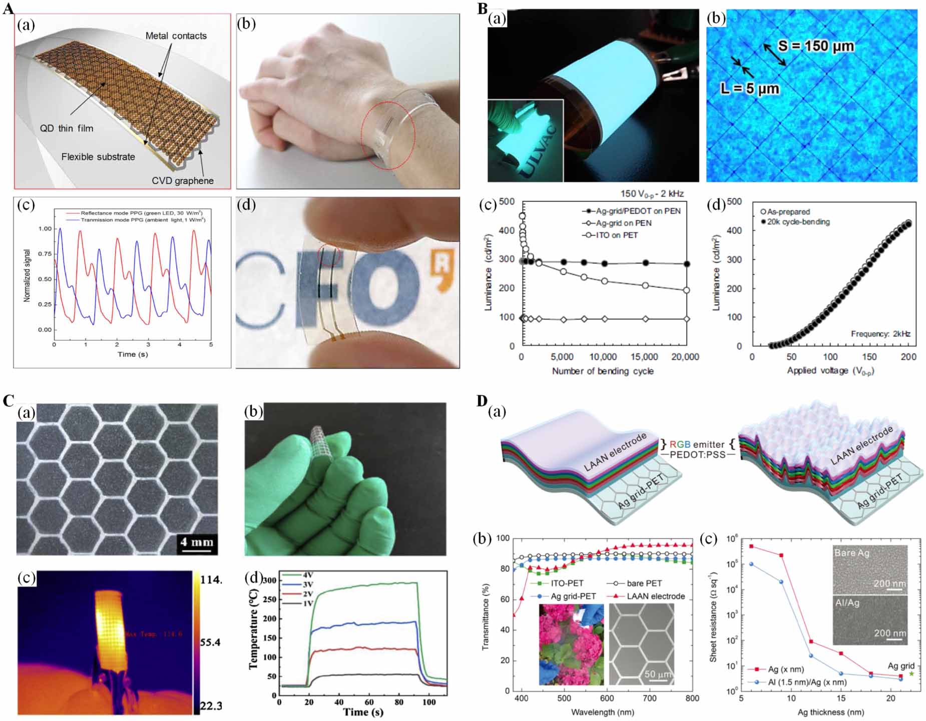 Recent progress of patterned electrodes in wearable electronics ...