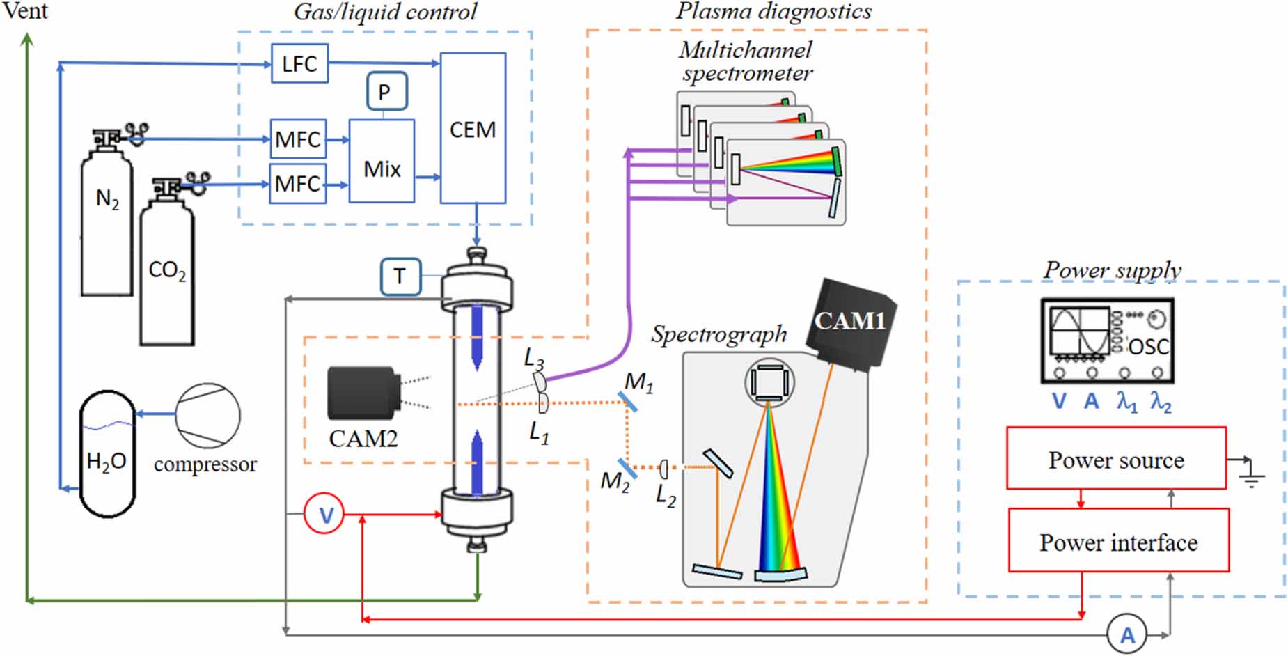 Spectral and electric diagnostics of low-current arc plasmas in CO2 ...