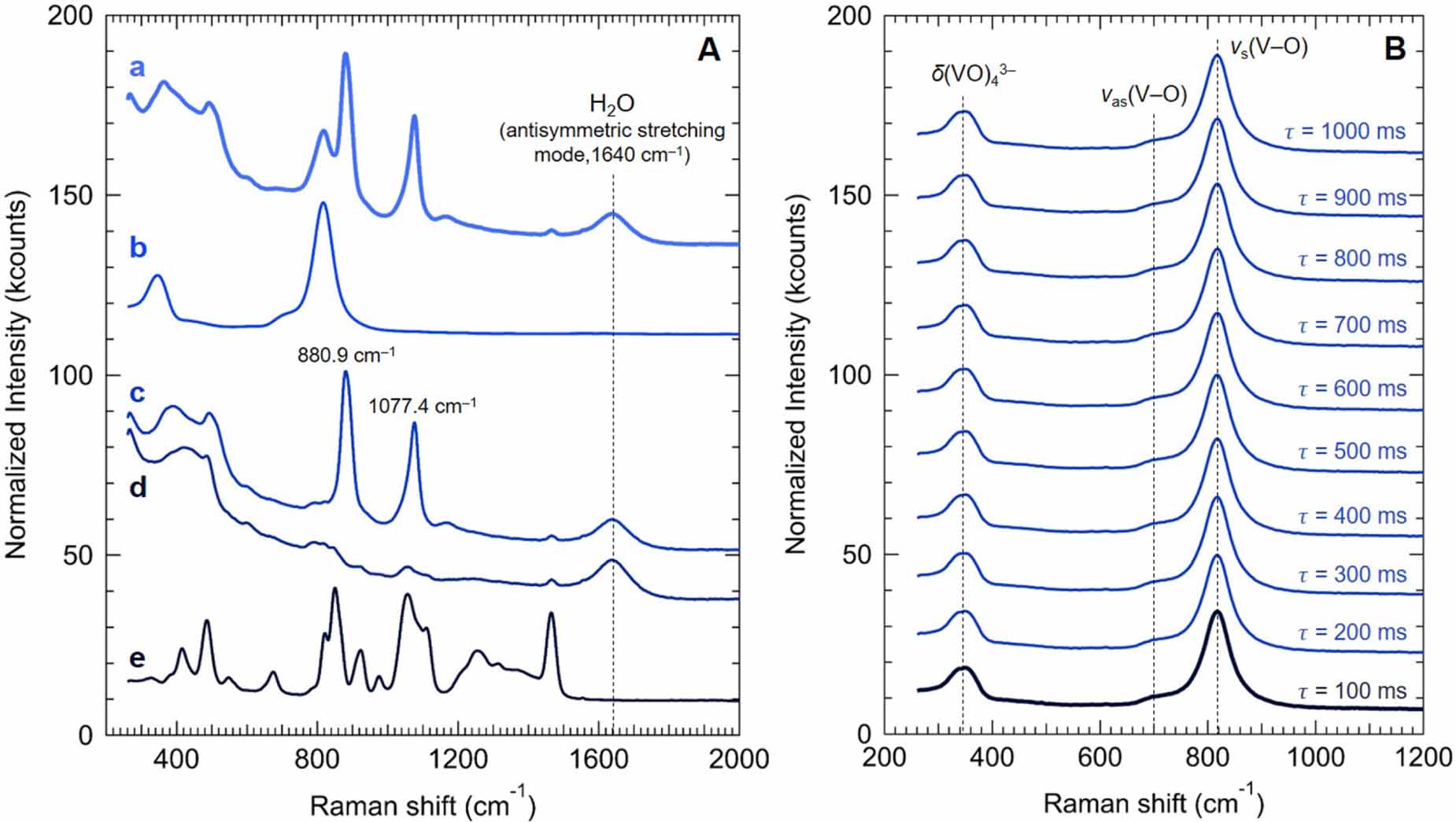 In situ and operando Raman spectroscopy of semiconducting ...