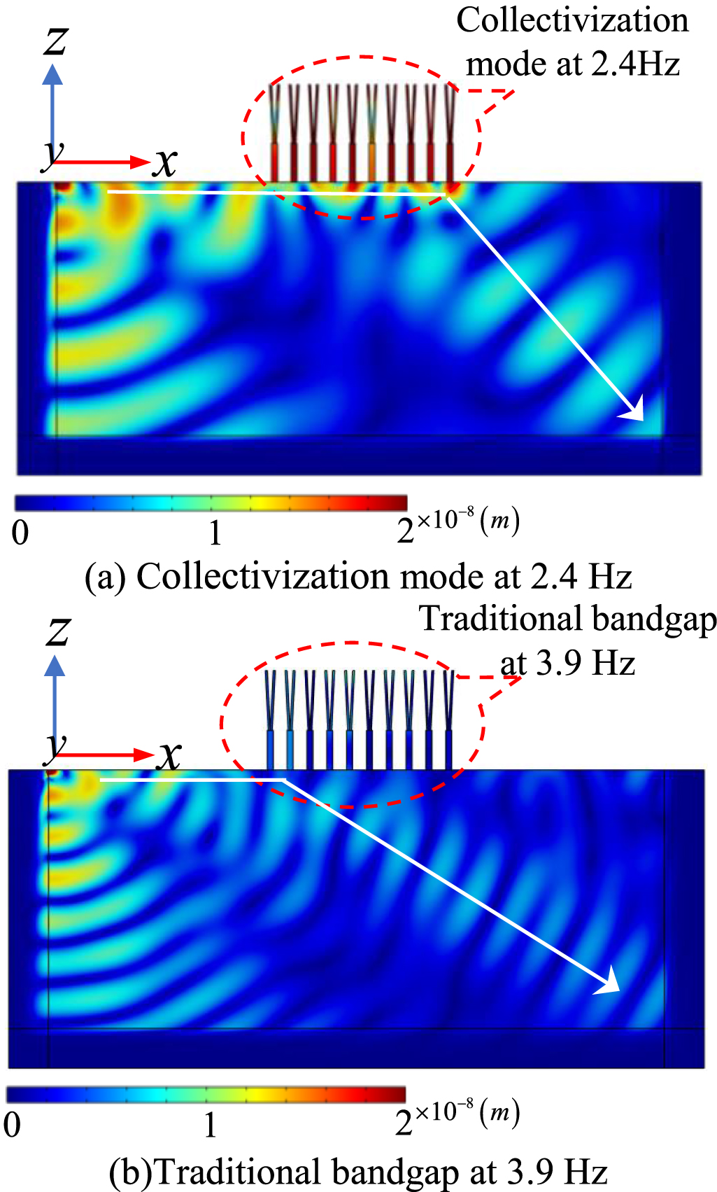 Bio-inspired branch structure seismic metamaterial: attenuating low-frequency Rayleigh waves ...