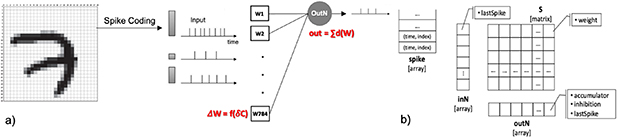 Analog memristive devices based on La2NiO4+ δ as synapses for spiking neural networks - IOPscience