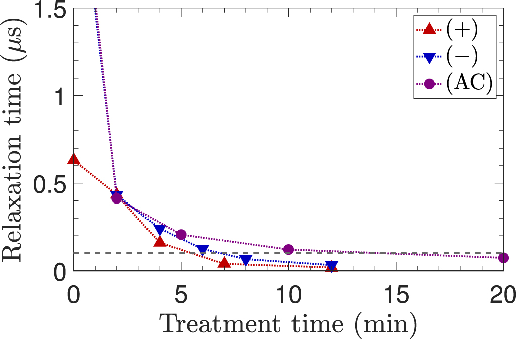 DBD-like and electrolytic regimes in pulsed and AC driven discharges in ...